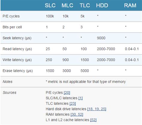Understanding SSDs Beginner S Guide