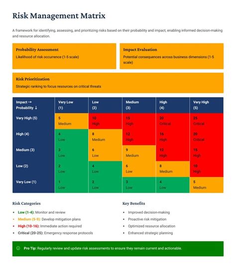 Risk Assessment Matrix Template Ppt Editable Stakeholder Report Business Risk Management And