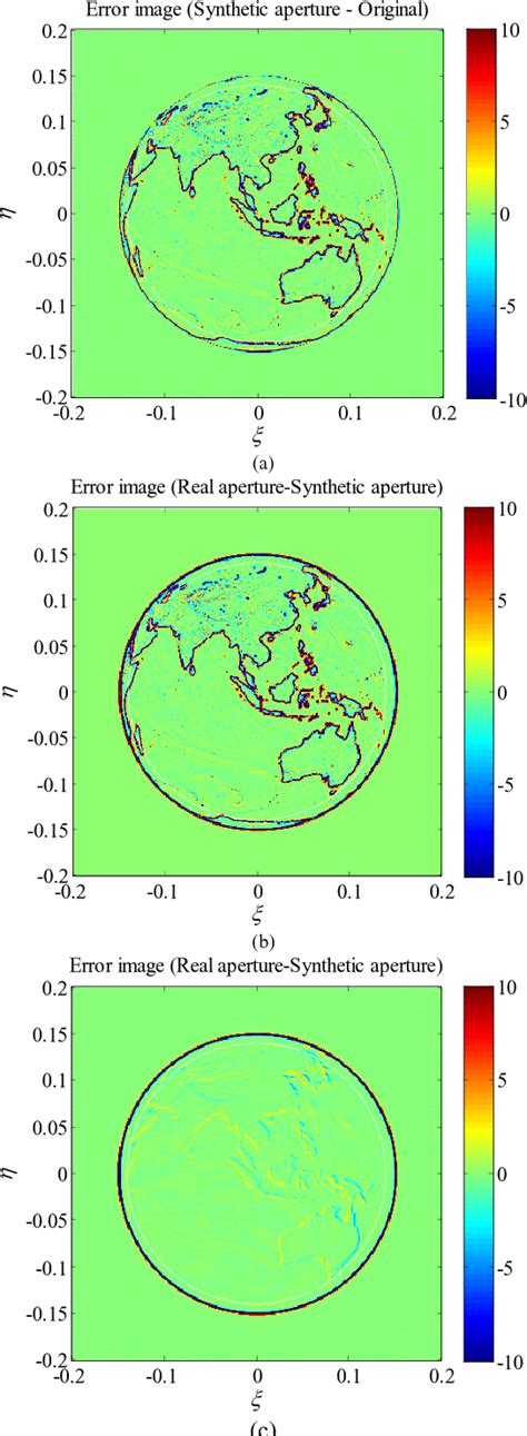 Figure 1 From Imaging Comparison Between The Real Aperture And