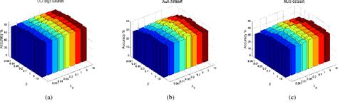 Figure From Multiview Spectral Clustering Via Structured Low Rank Matrix Factorization
