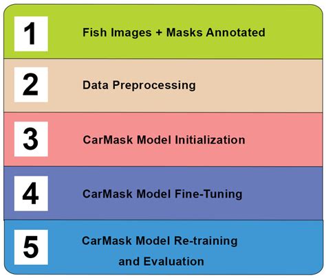 An Improved Deep Learning Model For Underwater Species Recognition In Aquaculture