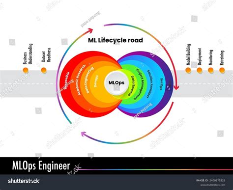 Mlops Stands Machine Learning Operations Devops Stock Vector Royalty