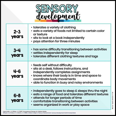 Fine And Gross Motor Skills Development Chart For Preers