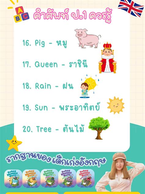 คำศัพท์ป 1 ควรรู้ 🇺🇸 แกลเลอรีที่โพสต์โดย Phonicsthailand Lemon8