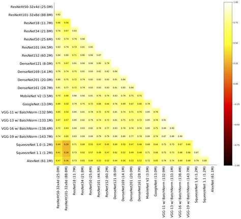Selection Via Proxy Efficient Data Selection For Deep Learning