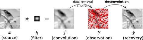 Gaussian Process Deconvolution Paper And Code