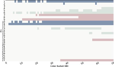 Figure 2 From Multi Objective Multi Commodity Flow Optimization For