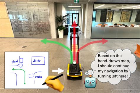 Mobile Robot Navigation Using Hand Drawn Maps A Vision Language Model Approach