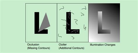 Halcon模板匹配学习（一） Matching 初印象 模板匹配中参数的自适应方法 Csdn博客