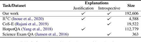 table 8 from constructing a multi hop qa dataset for comprehensive