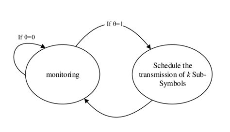 State Chain Of A Sensor Node Download Scientific Diagram