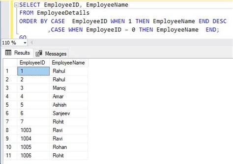 A Complete Sql Case Statement Tutorial