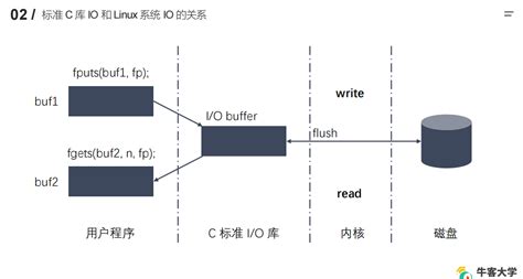 Linux系统编程入门学习笔记5 文件io 知乎