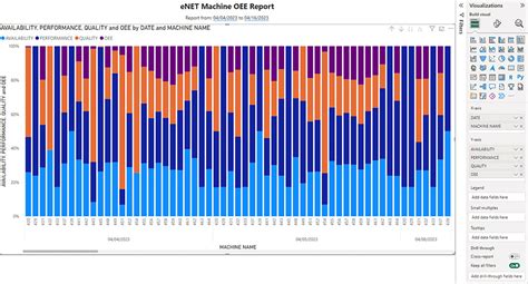 ENET Machine Monitoring Integrates Microsoft S Power BI For Advanced Analytics