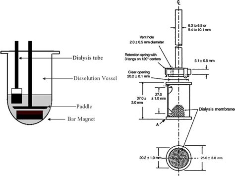 Schematic Diagram Of The Apparatus Used For Evaluating Metronidazole Download Scientific