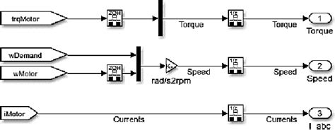 Figure 1 From Modeling And Simulation Of Platform Screen Door Psd System Using Matlab Simulink