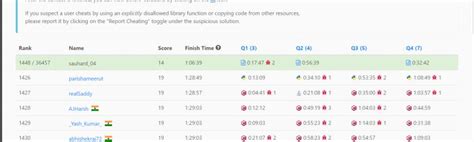 Sauhard Kaushik On Linkedin Hello Connections 🤟 Today I Attended The