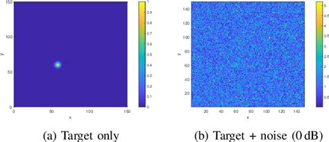 Figure 1 From Coherent Integration Of Optical Flow For Track Before Detect Radar Detection