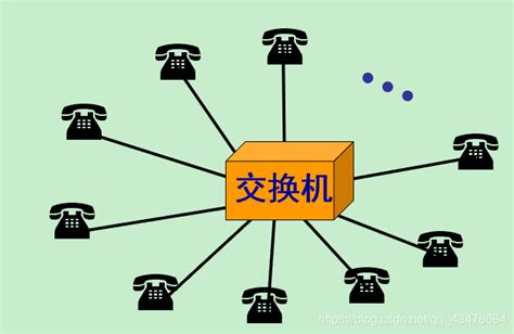 计算机网络中的三种交换方式 计算机交换方式分为 csdn博客