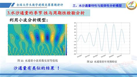 2023全国大学生数学建模竞赛e题讲评：黄河水沙检测数据分析 2023数学建模赛题讲评 中国大学生在线