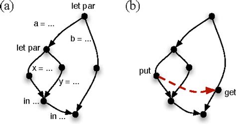 Figure 5 From A Lattice Theoretical Approach To Deterministic