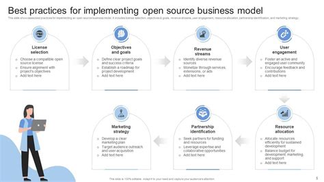 Open Source Business Model Powerpoint Ppt Template Bundles Dt Mm Ppt Template