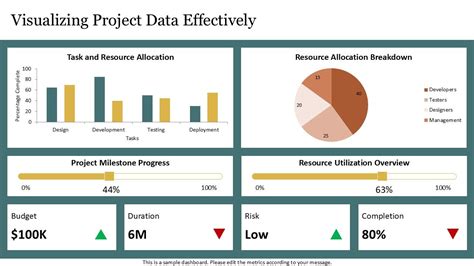 Top 10 Resource Readiness Dashboard Powerpoint Presentation Templates In 2025