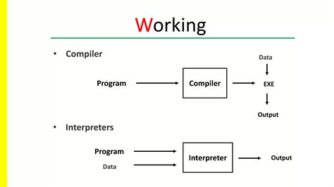 Compilers In Computer Programming Ppt