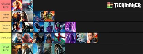 MCU Heroes Weakest To Strongest Tier List Community Rankings TierMaker