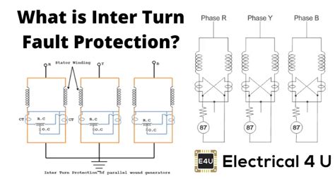 Inter Turn Fault Protection Of Stator Winding Of Generator Electrical U