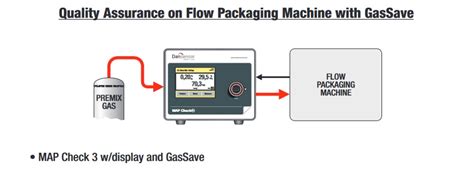 Map Check 3 Continuous Headspace Gas Analyzer O2 Co2 Pt Prima Instrument Analitika
