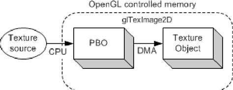 Figure 2 From Performance Analysis Of Roberts Edge Detection Using Cuda