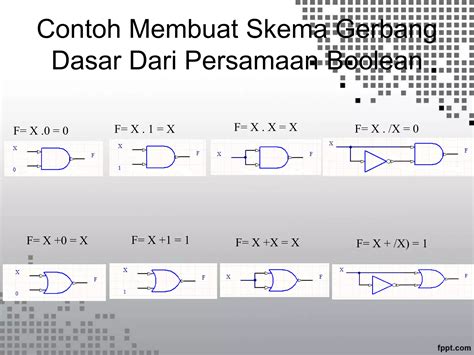 Aljabar Boolean Penyederhanaan Persamaan Dan Tabelnya Pptx