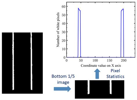 Lane Detection Algorithm In Curves Based On Multi Sensor Fusion