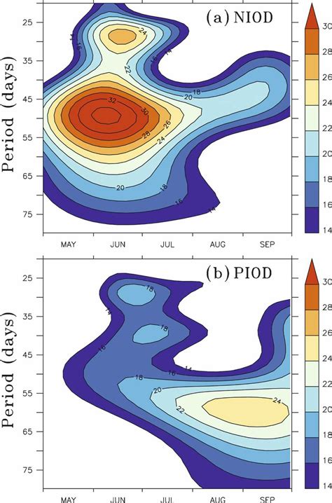 Composite Wavelet Spectrum Of Precipitation Anomalies Averaged Over Download Scientific Diagram