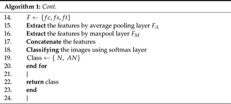 Figure 4 From Design And Analysis Of A Deep Learning Ensemble Framework Model For The Detection