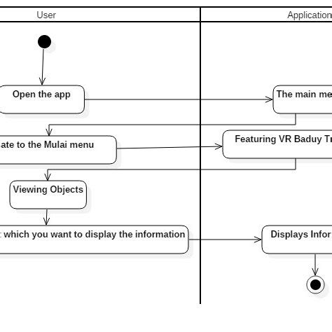 Design Menu View Main Page Download Scientific Diagram