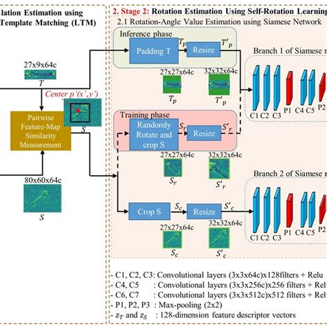 the global framework of the proposed grasping model download