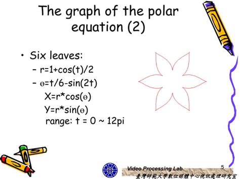 Cg Opengl Polar Curves And Input Display Color Course 4 Ppt