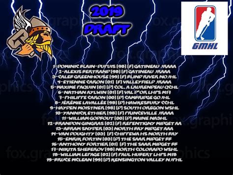 Titans Return From Gmhl Draft With 19 Selections Titans De Témiscaming