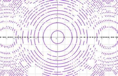 高等数学常用曲线 六 知乎