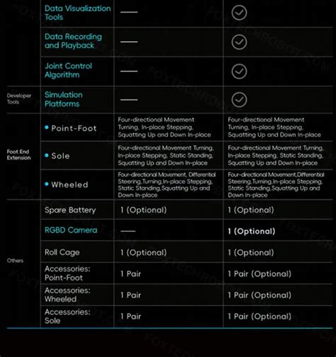 Xtron Atom P1 Pro Biped Robot Advanced Cost Effective Research Platform For Multi Modal