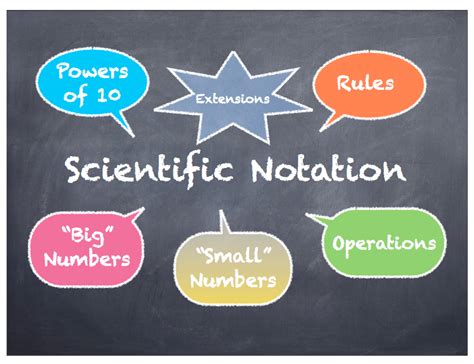 Scientific Notation Rules And Examples Electrical A2z