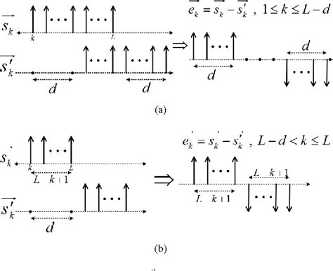 Figure 1 From An Analytical Model For Synthesis Distortion Estimation In 3d Video Semantic Scholar