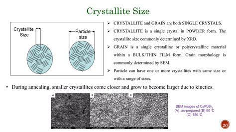 2 Crystal Structure And Crystallite Size Determination From Xrdpptx