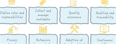 Implementing Data Governance In Data Science Pipelines Techniques And