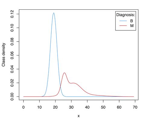 4 Mixture Based Classification Model Based Clustering Classification