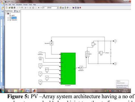 Figure 5 From Grid Connected Svpwm System Analysis And Control Of Quasi Z Source Inverter Bith