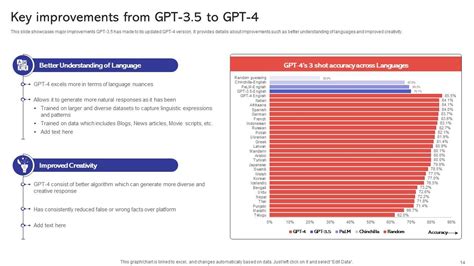 capabilities and use cases of gpt4 chatgpt cd v ppt example
