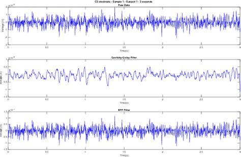 Figure 2 From Implementation Of Non Integer Smoothing Filtering In